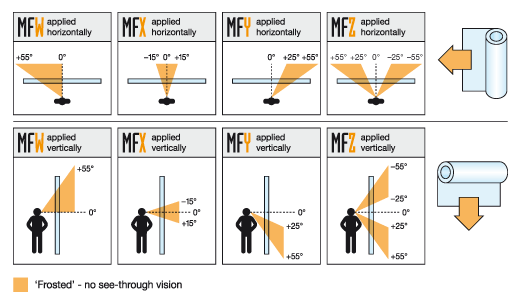 Lumisty - More Than A Window Film, It’s A Visual Experience